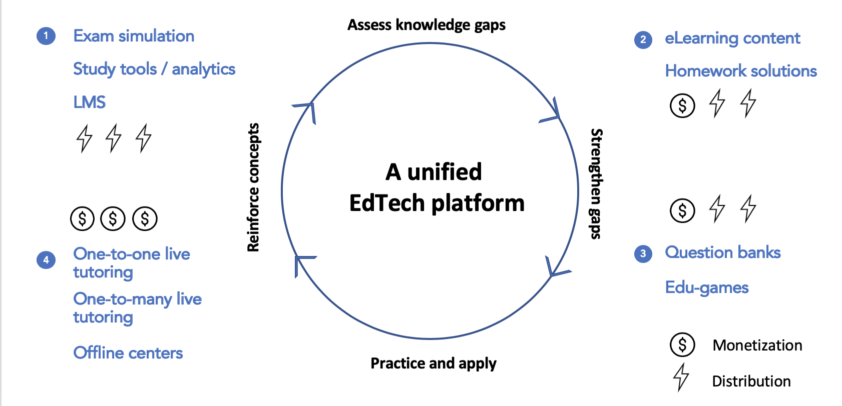 Riding the K12 learning cycle in Southeast Asia - Insignia Business Review
