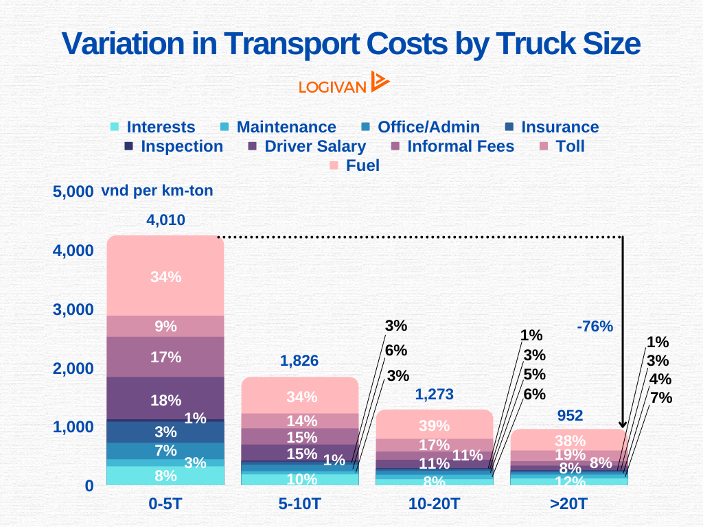 The Virtuous Cycle of Ensuring No Truck will Ever Run Empty: A Look ...