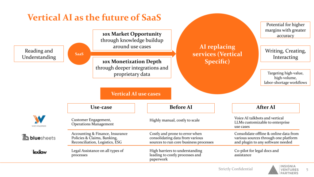 Why Vertical AI is the future of VC investments in software - Insignia ...